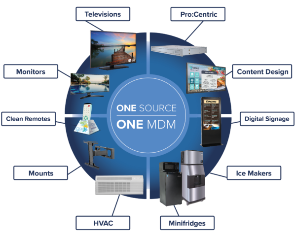 Healthcare & Hospitality Technology Solutions | TVs, Digital Signage & More