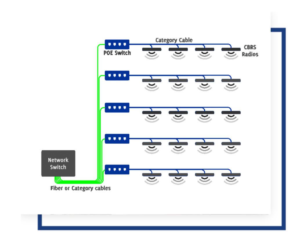 LTE Network Solution for Healthcare | MDM Healthcare