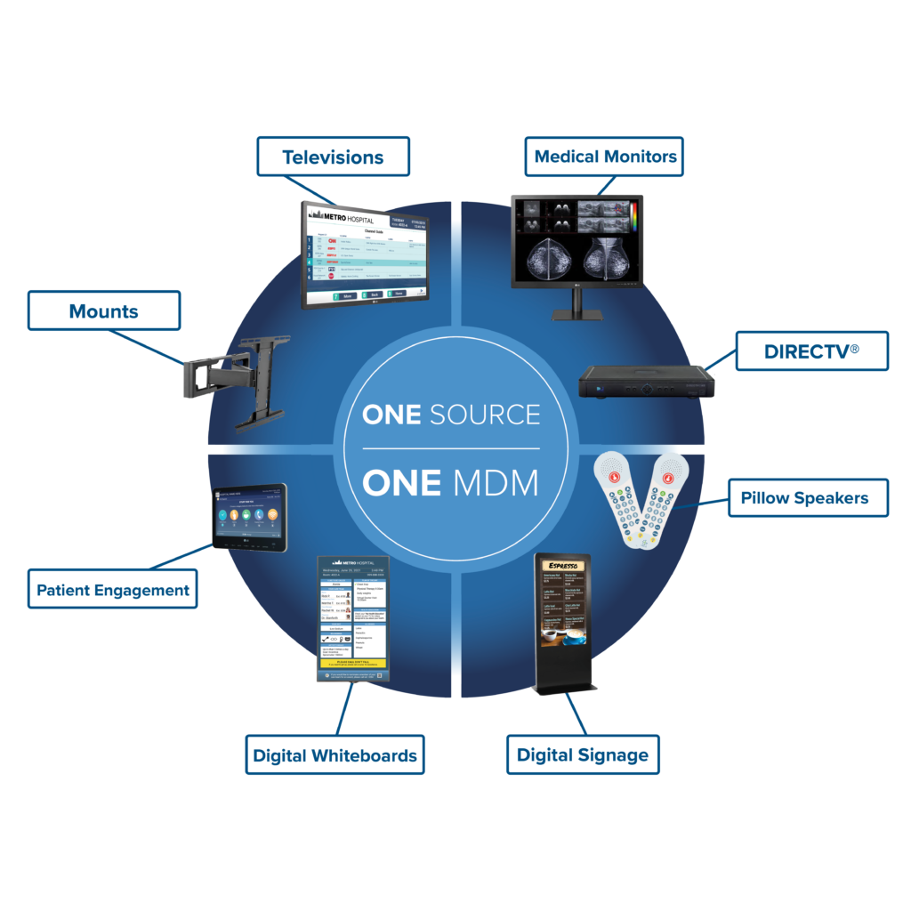 LG Hospital TVs: Redefining Patient Engagement and Care - MDM
